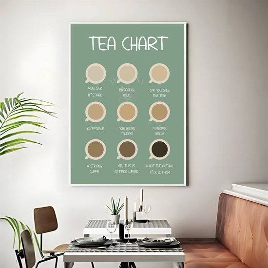 The Tea Chart Print – Funny Hand Drawn Guide to Tea Types | The Cosy ...