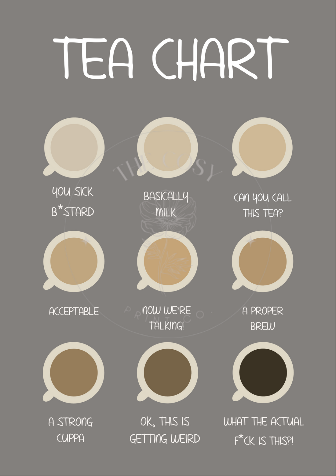 The Tea Chart Print – Funny Hand Drawn Guide to Tea Types | The Cosy ...