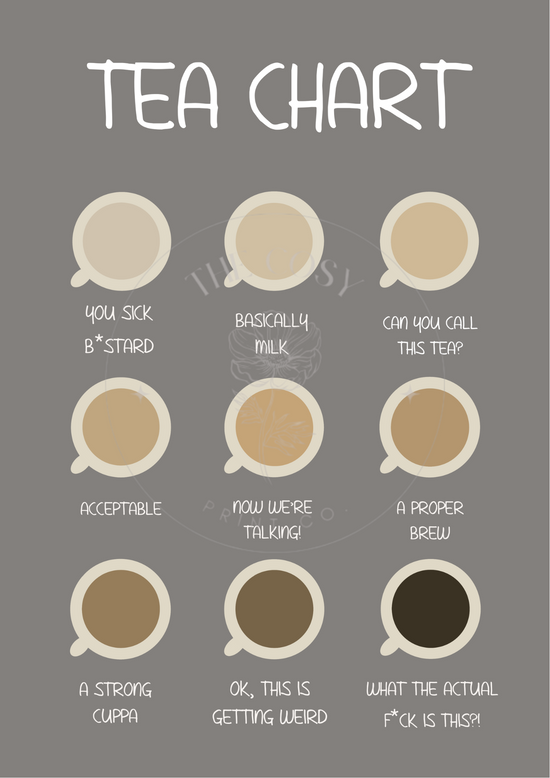 The Tea Chart Print – Funny Hand Drawn Guide to Tea Types | The Cosy ...