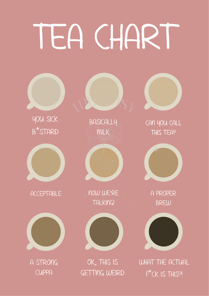 The Tea Chart Print – Funny Hand Drawn Guide to Tea Types | The Cosy ...