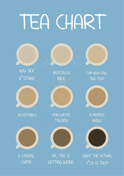 The Tea Chart Print – Funny Hand Drawn Guide to Tea Types | The Cosy ...